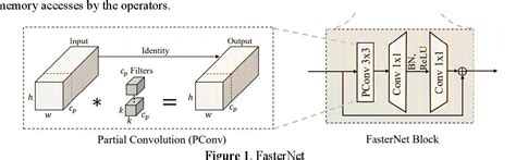 Fostc3net A Lightweight Yolov5 Based On The Network Structure Optimization