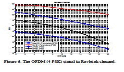 Frequency Offset Compensation In Ofdm System Using Neural Network Open Access Journals