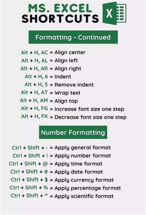 Muhammad Umer Javed On Linkedin Excel Useful Shortcuts