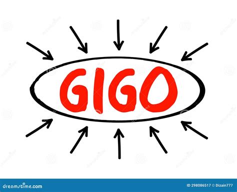 Garbage In Garbage Out Gigo A Concept In Computer Science Cartoon