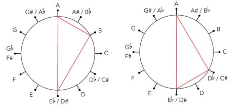 How To Draw Circle Chord