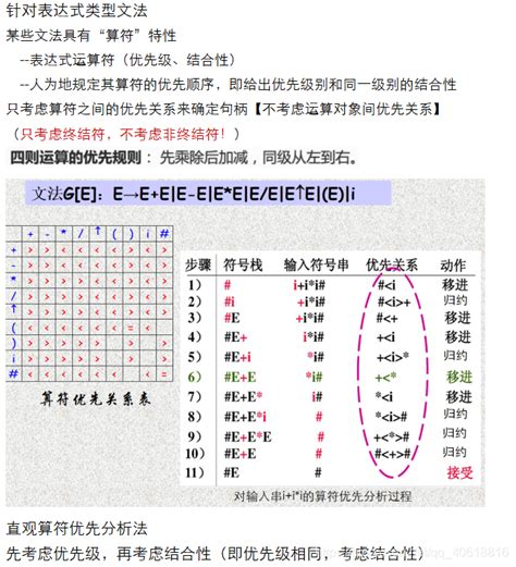 【编译原理】第5章 自下而上的语法分析——优先分析法简单优先文法 Csdn博客 【编译原理】第5章 自下而上的语法分析——优先分析法简单优先文法 Csdn博客