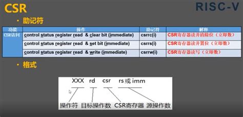 《深入理解risc V程序开发》课件和视频课程上线了~ 电子工程专辑