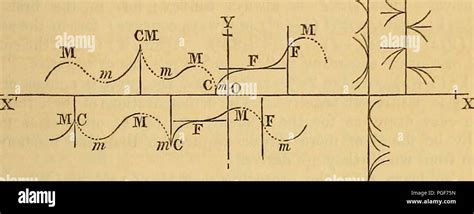 Differential Calculus Hi Res Stock Photography And Images Alamy