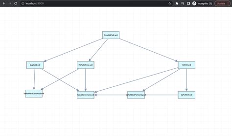 Github W Gao Wdl Viewer A Web Based Visualization Tool To View Inter And Inner Dependencies