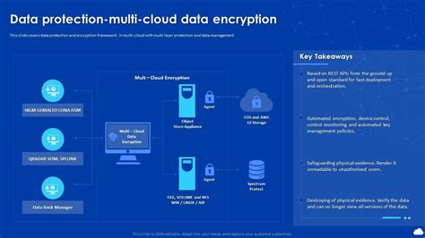 Cloud Automation And Multi Cloud Computing Data Protection Multi Cloud Data Encryption PPT Sample