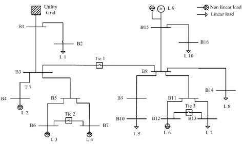 Single Line Diagram Of The Ieee 16 Bus Test System Download
