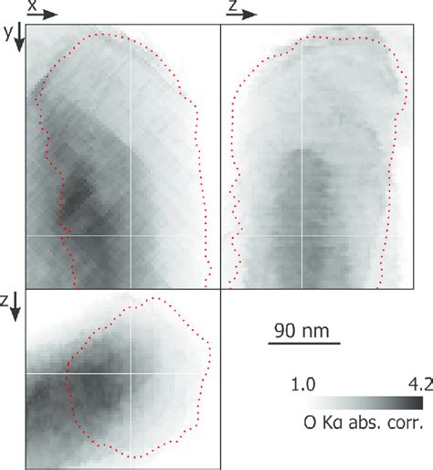 Details Of The 3d Absorption Correction Factors The Maps Give The Download Scientific Diagram