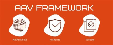 What Is Authentication Authorization Validation Framework