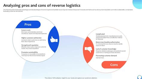 Analyzing Pros And Cons Of Reverse Logistics Automating Production Process