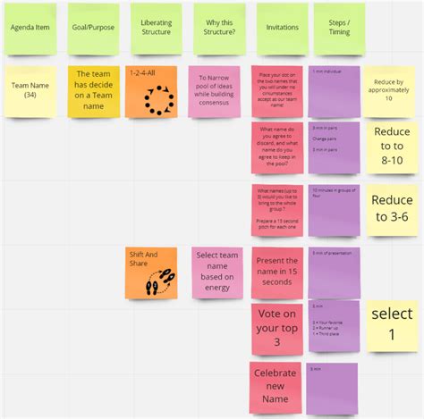 Liberating Structures Agile Reflections