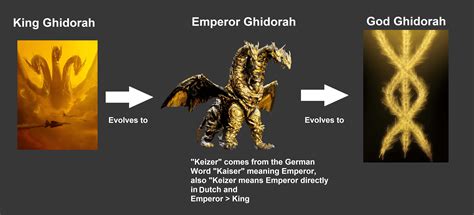 Godzilla How Did Ghidorah Get To Earth From Where And Why Wpqomi