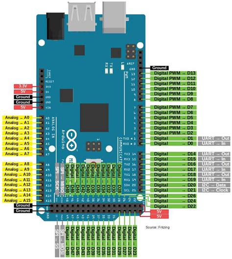 Decoding The Arduino Mega Pro Schematic A Comprehensive Guide