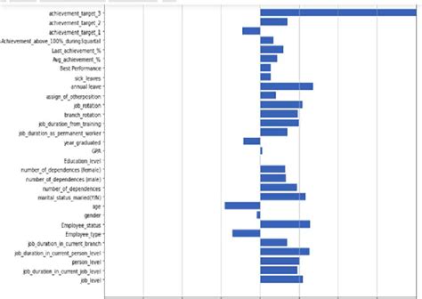 Features And Targets Correlation Download Scientific Diagram