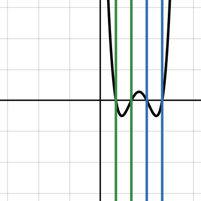 Quartic Formula Desmos