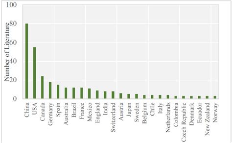 Figure 3 From A Review Of Forest Ecosystem Vulnerability And Resilience