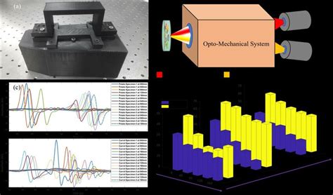 A A Visual Image Of The Handheld Thz Scanner B The Block Diagram Download Scientific