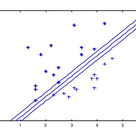Linear Separation Of Heterosexual And Homosexual The