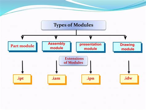 AutoDesk Inventor Professional PPTX