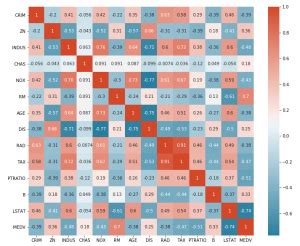 Correlation Concepts Matrix Heatmap Using Seaborn Analytics Yogi
