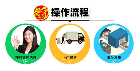 国际物流中东专线海运集运双清包税空运到阿联酋迪拜沙特阿曼巴林 阿里巴巴