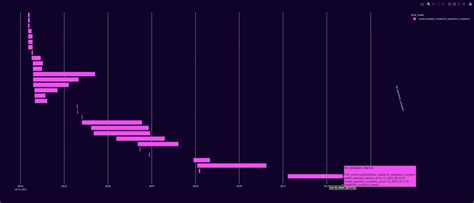 Ele 442 Lineage With Runtime Data Model Optimisation Tool · Issue