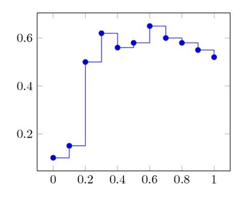 Constant Plot PGFplots Net