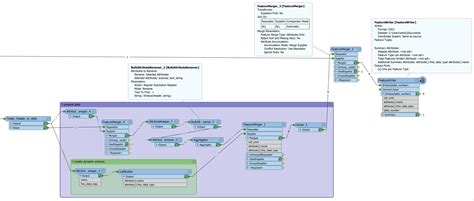How To Produce Dynamic Schema Output From An Output Port From