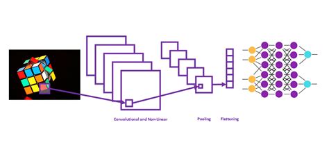Image Classification With Tensorflowjs