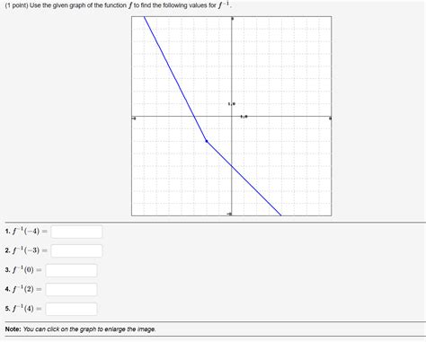 solved 1 point use the given graph of the function f to