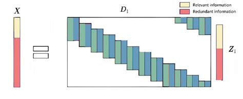 Figure 2 From Ib Adcscnetadaptive Convolutional Sparse Coding Network Driven By Information