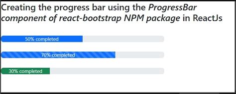 How To Create Progress Bar In Reactjs