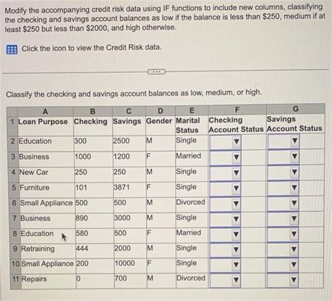 Solved Modify The Accompanying Credit Risk Data Using If