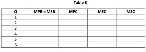 Solved Table MPB MSB MPC MEC MSC Q The Chegg Com