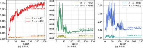Figure 1 From Reinforced Neighborhood Selection Guided Multi Relational