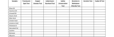 Solved Part Provide The Expected Results With The Samples Chegg