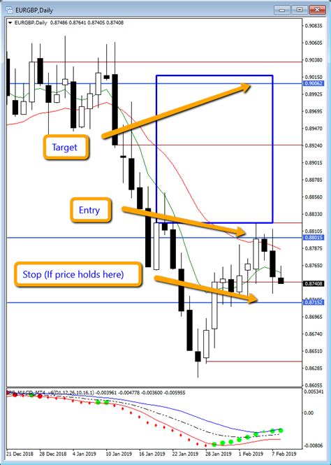 Classic Reversal Pattern Dynamic Trading Program