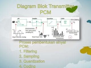 PCM Pulse Code Modulation PPTX