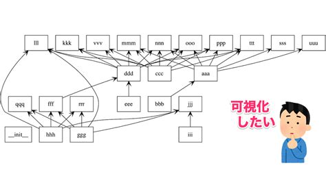 rdbテーブルの依存関係をpyreverseを使って（ほぼ手動で）可視化してみた developersio