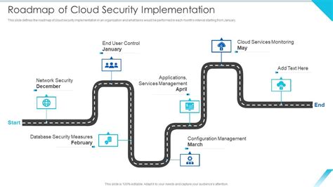 Cloud Security Engineer Roadmap How To Become A Cloud Security Engineer