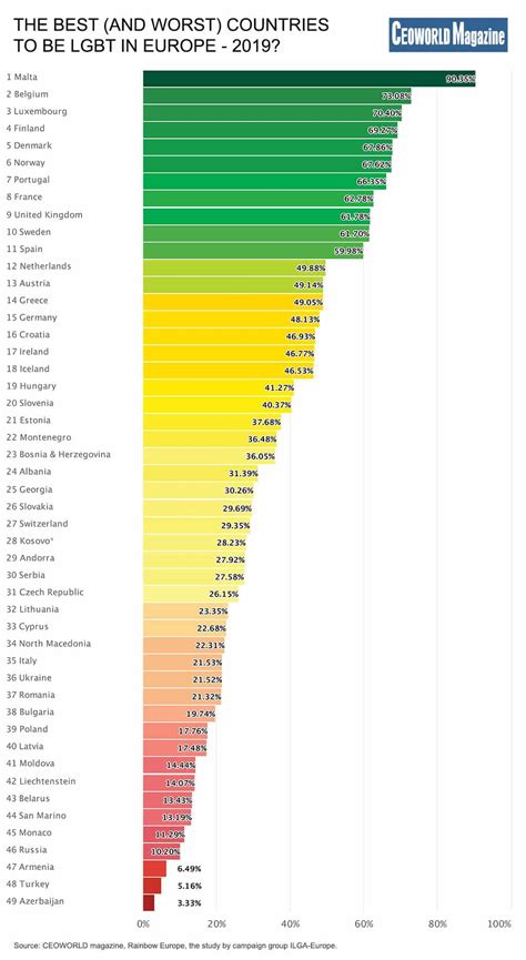 Ranked The Best And Worst Countries To Be Lgbt In Europe Ceoworld