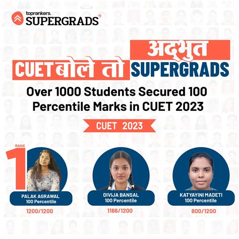 How To Calculate Cuet Score 2025 Cuet Score Vs Percentile