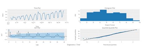 Python机器学习库：pycarets新增时间序列模块 Data Application Lab