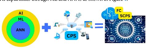 Figure 1 From Performance Analysis Of Embedded Multilayer Perceptron