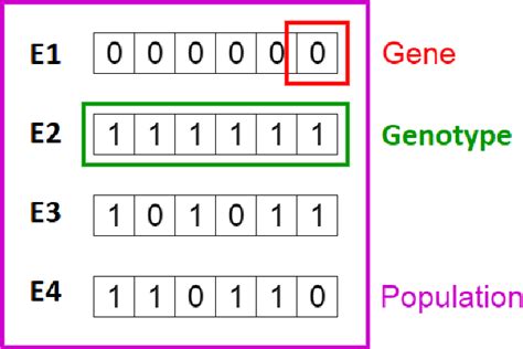 Figure 2 From Evaluating The Performance Of A Neuroevolution Algorithm Against A Reinforcement