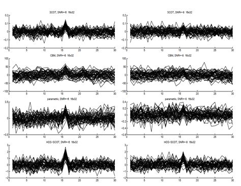 Tde Criterion Function Of 50 Monte Carlo Runs Of Four Methods Scot