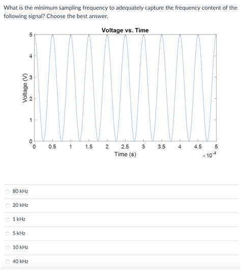 Solved What Is The Minimum Sampling Frequency To Adequately
