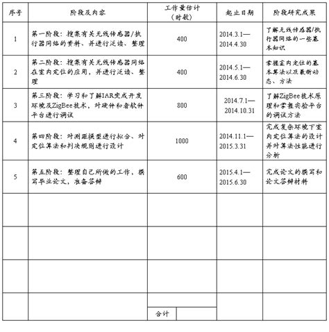 学位论文工作计划（八篇） 范文118