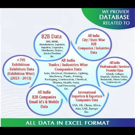 Sexual Calling Data At Rs 2200 Month In New Delhi Id 2853974966073