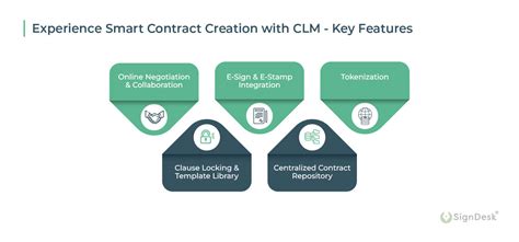 Contract Creation Everything You Need To Know Signdesk